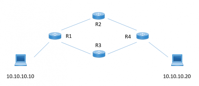 Trace Route: How Does It Work?